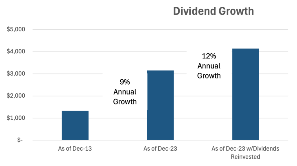 Using Dividend Growth to Meet the Retirement Challenge | Worth