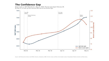 The Confidence Gap | Worth